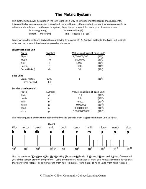 Metric Prefix Scale