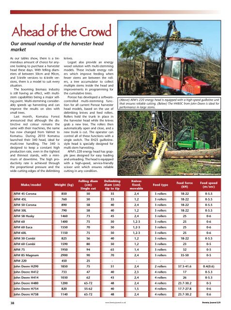 Harvester head roundup - Forestry Journal