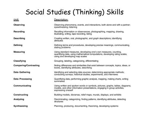 Social Studies (Thinking) Skills