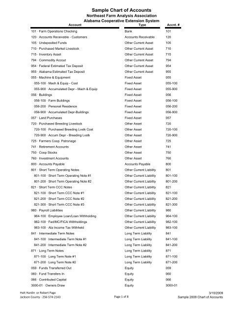 Chart Of Accounts Example