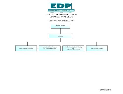 edp college of puerto rico organizational chart central administration