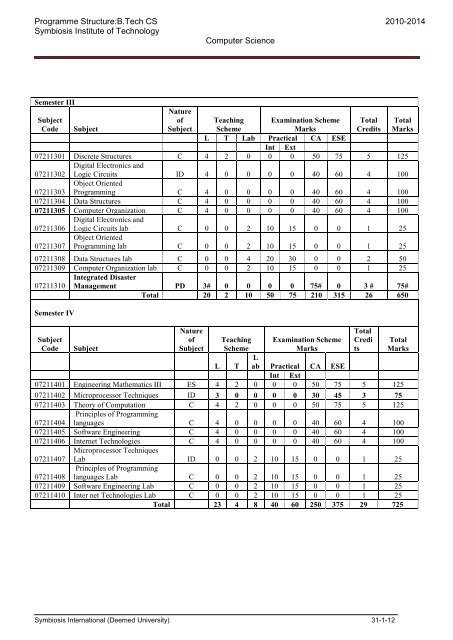Syllabus structure(Batch: 2010-2014) - SIT