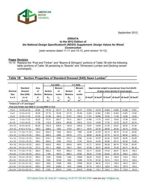 Errata to the 2012 NDS Supplement - American Wood Council