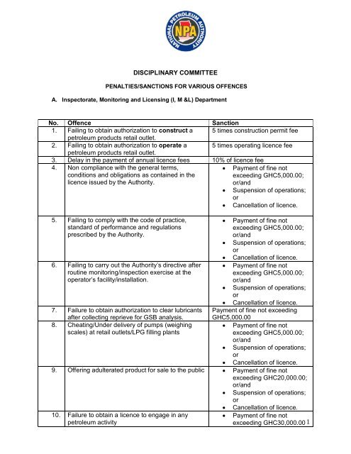 1 DISCIPLINARY COMMITTEE No. Offence ... - Creative Factory