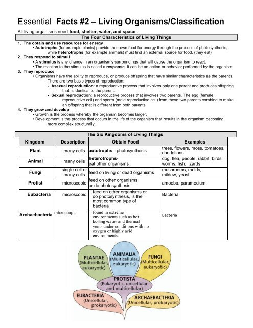 Essential Facts #2 – Living Organisms/Classification