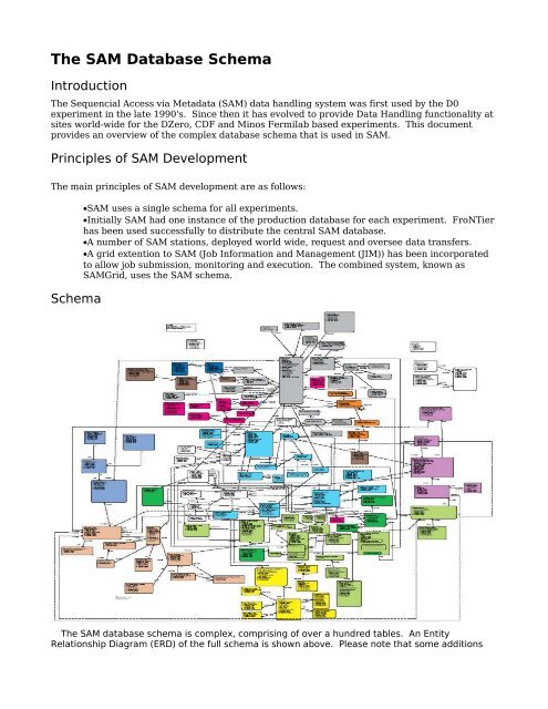 The SAM Database Schema - GridPP