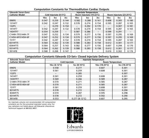 Computation Constants for Thermodilution Cardiac Outputs ...