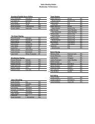 Toppenish daysheet.xlsx - the Pro-West Rodeo Association