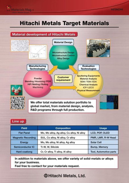 Hitachi Metals Target Materials
