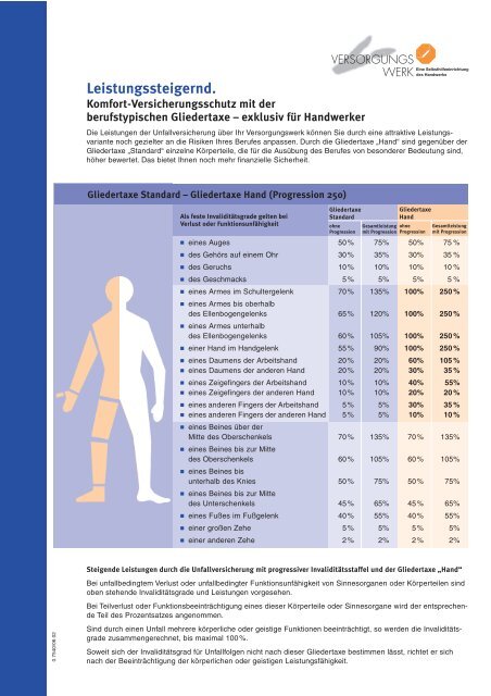 Gliedertaxe â Handâ - Versorgungswerke