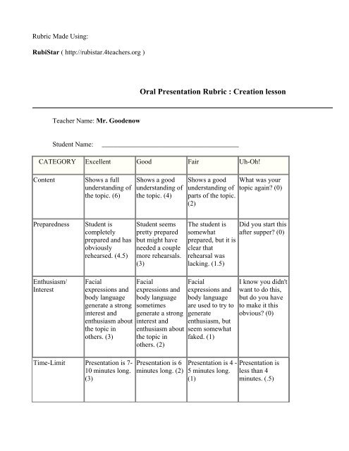 Oral Presentation Rubric : Creation lesson