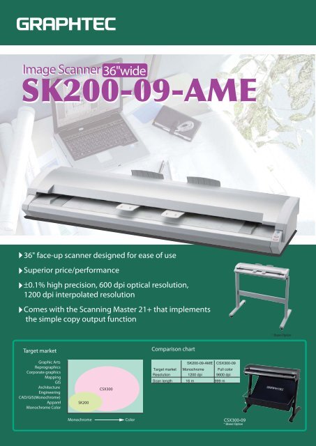 Graphtec SK200_9AME