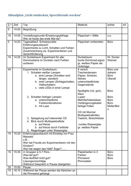 Ablaufplan - Mädchen und Technik
