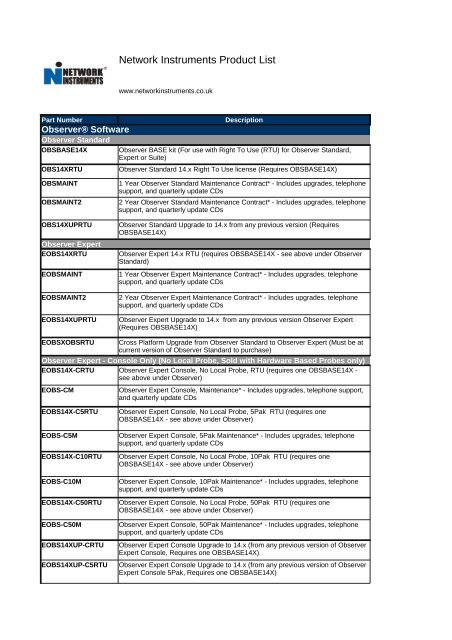Network Instruments Product List