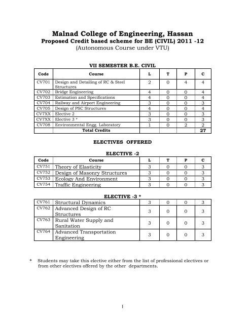 Fourth Year Syllabus 2011-12(Civil) - Malnad College of Engineering