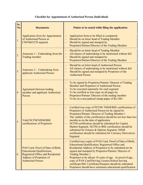 Checklist for Appointment of Authorised Person (Individual) Sr. No ...