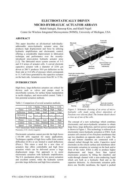 electrostatically driven micro-hydraulic actuator arrays