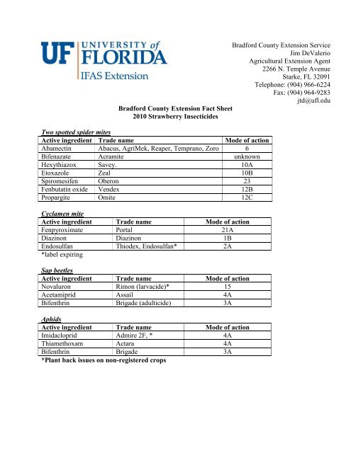 Strawberry Insecticide Fact Sheet - Bradford County Extension Office