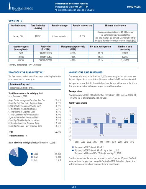 FUND FACTS - Transamerica Life Canada