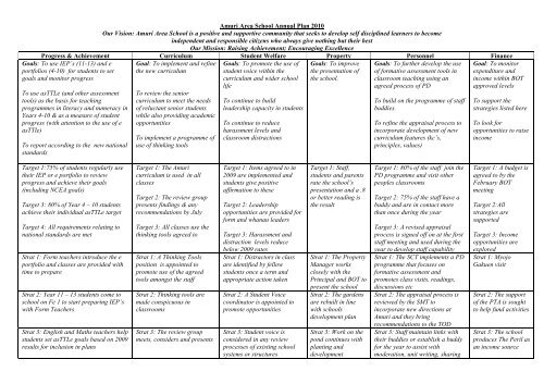 Amuri Area School Annual Plan 2010 Our Vision: Amuri Area School ...