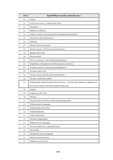 ลําดับ วั