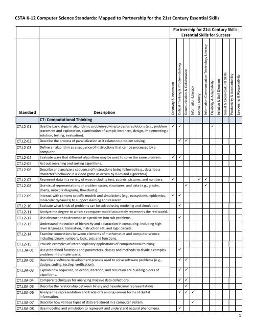 CSTA K-12 Computer Science Standards: Mapped to Partnership for ...
