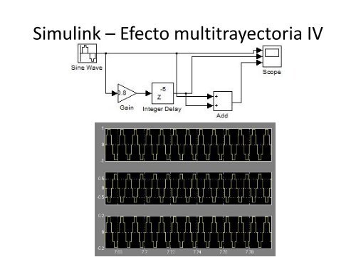 Simulink