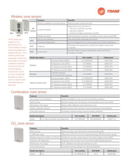 The key to productive wor