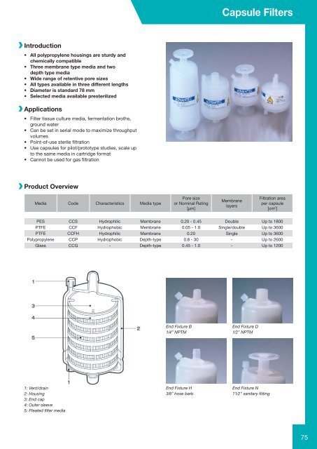 Capsule Filters - bei msscientific Chromatographie-Handel GmbH
