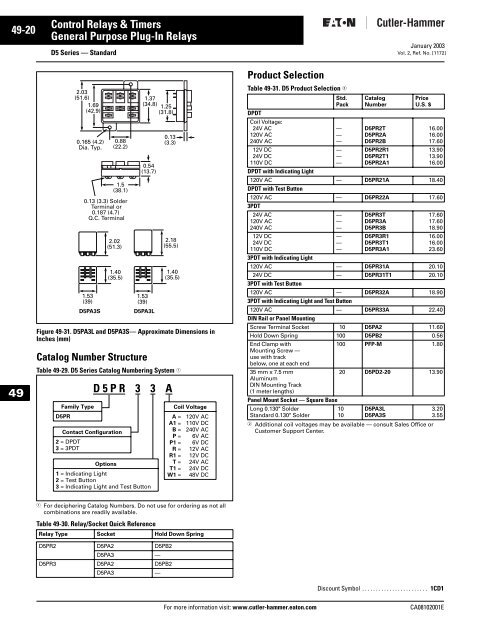 Download the Catalog Data-Sheet PDF - LiveWire Electrical Supply