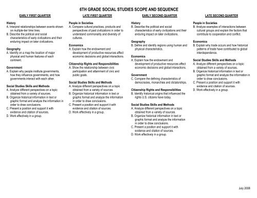 6TH GRADE SOCIAL STUDIES SCOPE AND SEQUENCE