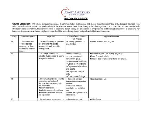 BIOLOGY PACING GUIDE - Rowan-Salisbury School System