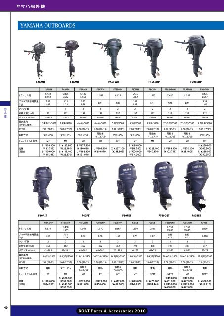 YAMAHA OUTBOARDS