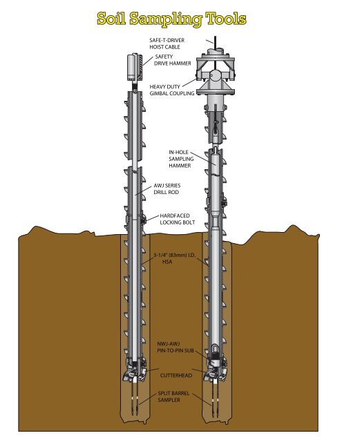 Soil Sampling Tools - DrillingWorld