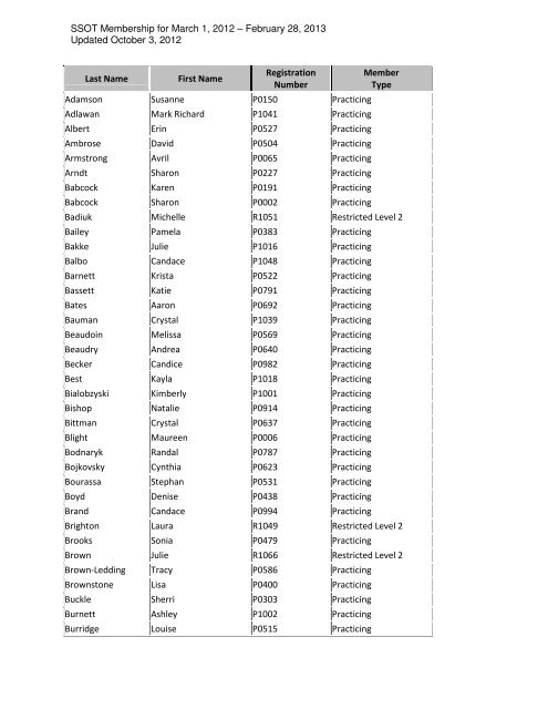Last Name First Name Registration Number Member Type Adamson ...