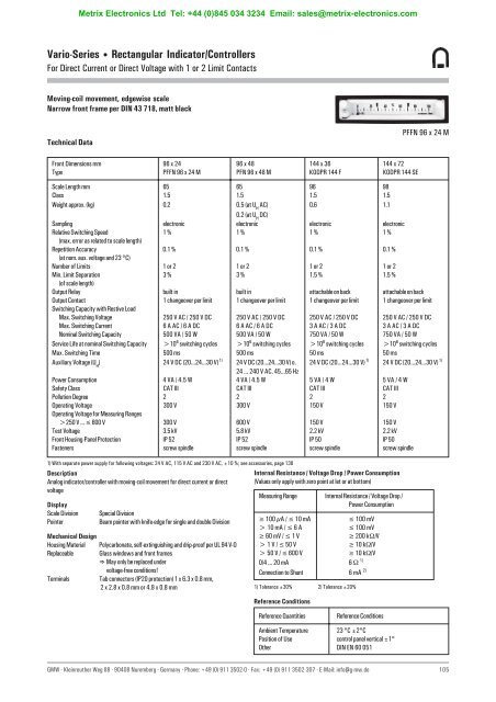 PDF Catalogue - Metrix Electronics Ltd