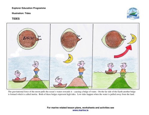 Illustration of What causes Tides