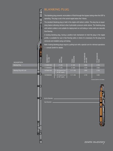 Blanking Plug Data Sheet - Zenith Oilfield Technology Ltd