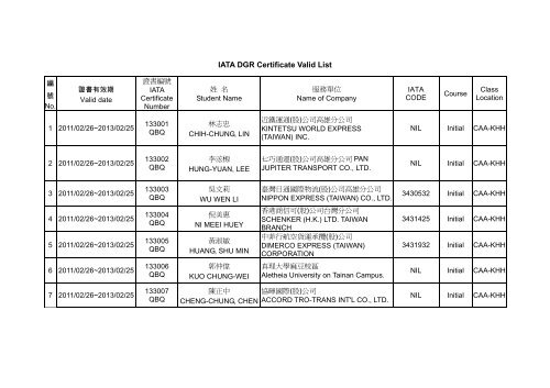 IATA DGR Certificate Valid List - å °å å¸ è ªç©ºè²¨é æ ¿æ ¬å æ¥­å æ¥­å ¬æ