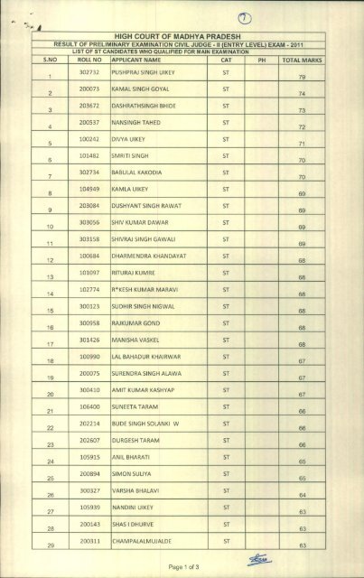 List of ST Candidate who qualified for Main Examination - High Court
