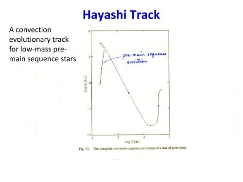 A convection evolutionary