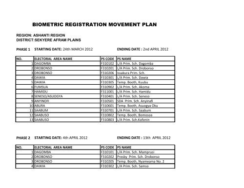 BIOMETRIC REGISTRATION MOVEMENT PLAN