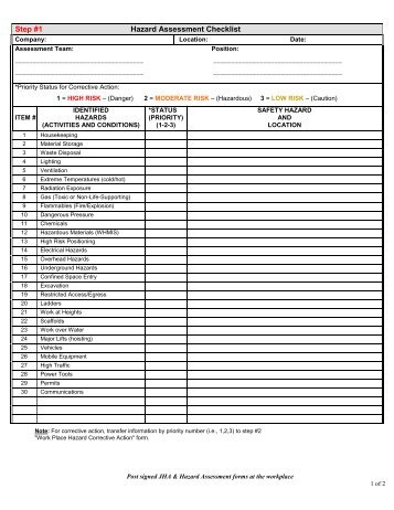 Heat Stress Assessment Checklist (With examples)