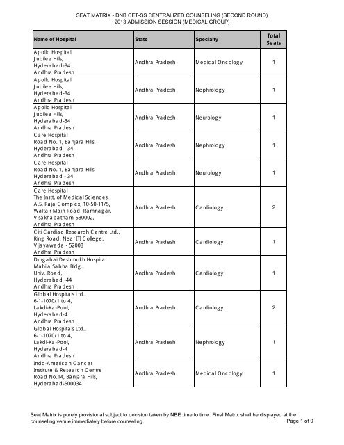 Seat Matrix- DNB CET-SS Centralized Counseling (second round)