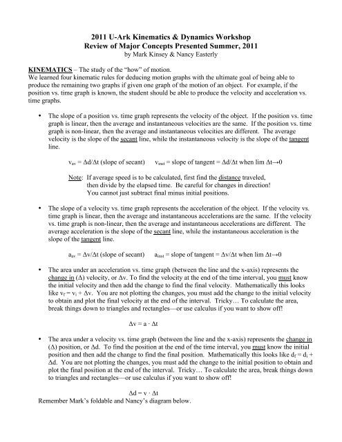 Kinematics and Dynamics Review Materials.pdf