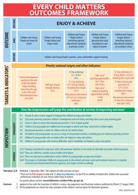 EVERY CHILD MATTERS OUTCO