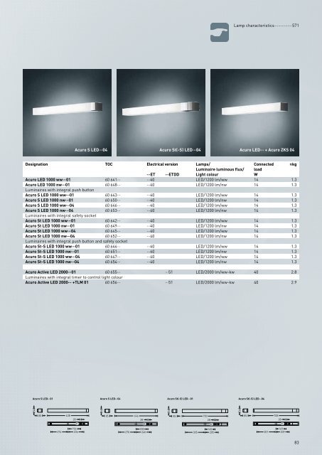 Acuro LED··· Wall-moun