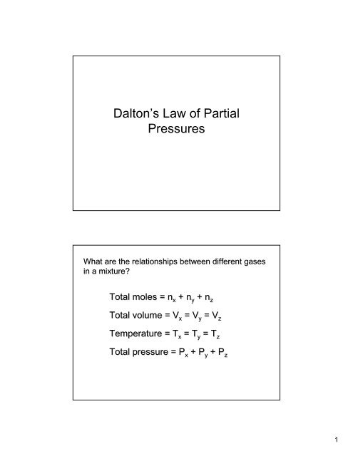 Dalton's Law of Partial Pressures