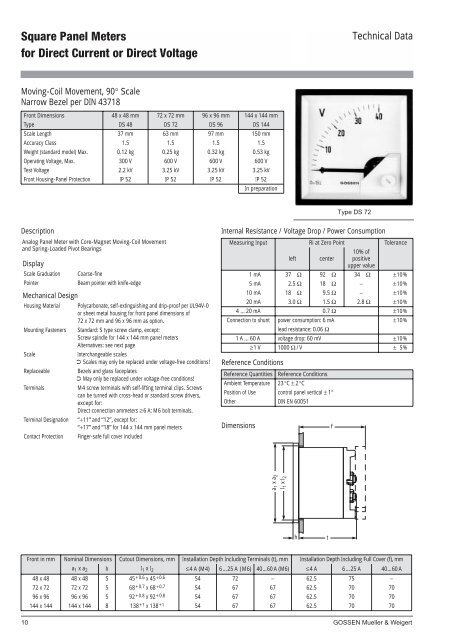 Square Panel Meters for Direct Current or Direct Voltage