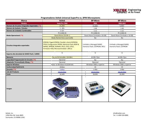 Tabla Comparativa Xeltek SuperPro vs. BPM Microsystems